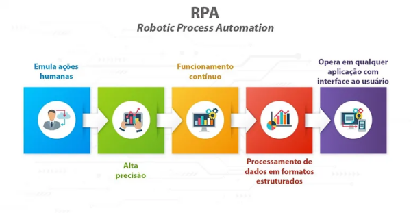 RPA Robot Process Automation - Cromos IT